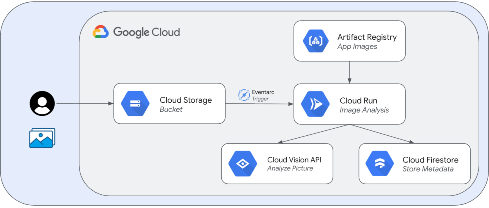 Spring Native Workshop - Image Analysis Application
